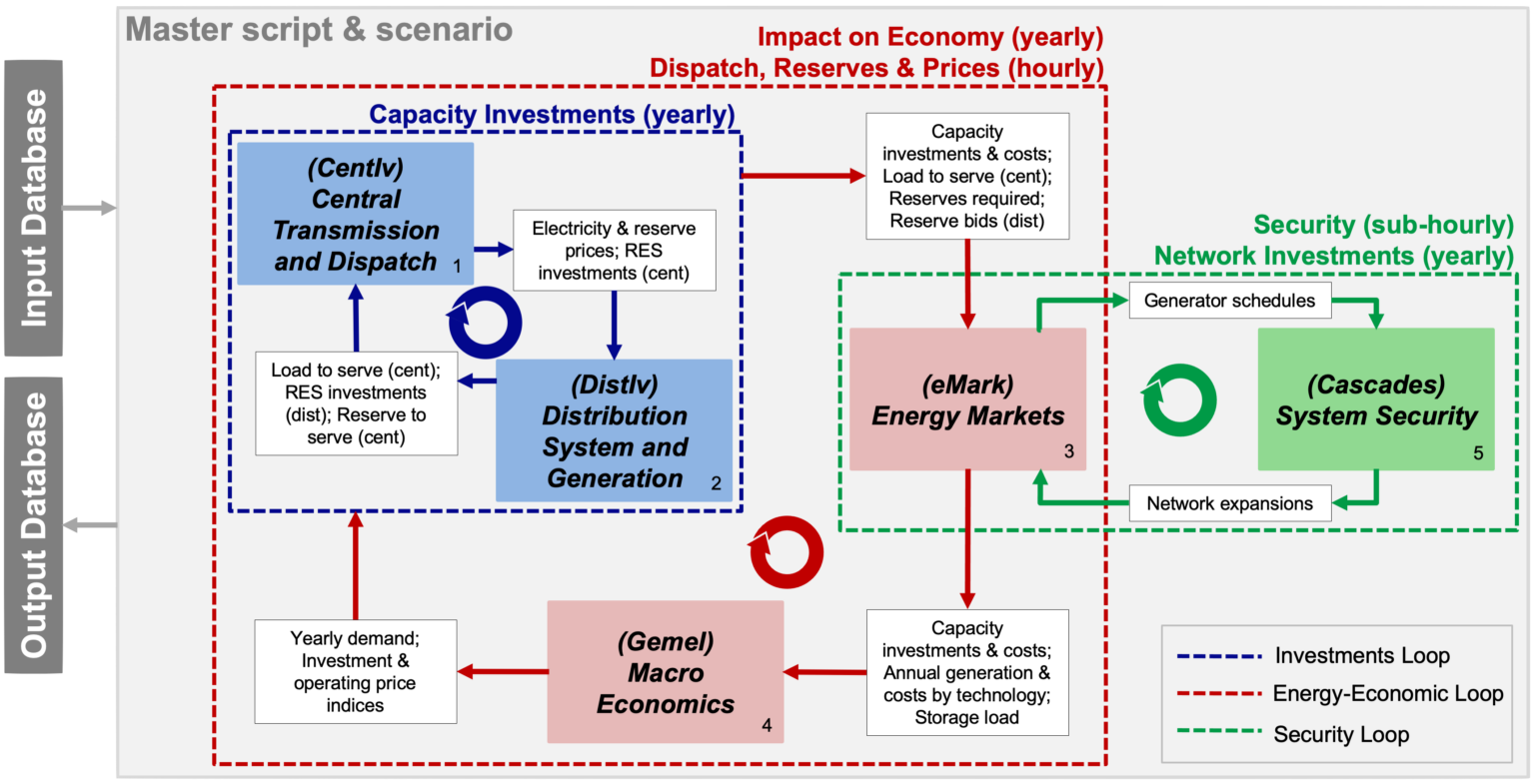 Nexus-e - Model framework