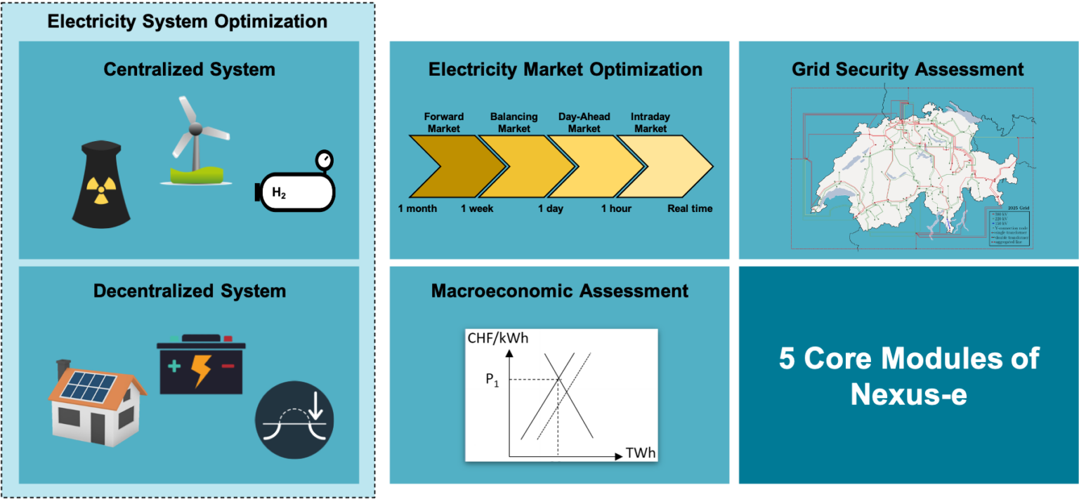 Nexus-e - Model overview